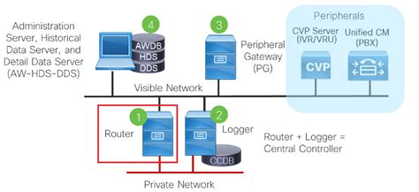 Ucce Pcce Icm Components Processes Call Router Knowledge Club Europe