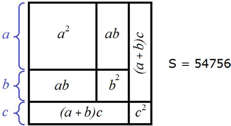 Algorithm For Extracting The Square Root