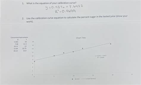 Solved 1 What Is The Equation Of Your Calibration Curve