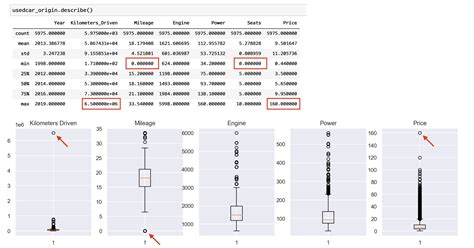 GitHub EbraLim Dss Project Regression Indian Used Car Price Prediction Modeling Using Linear
