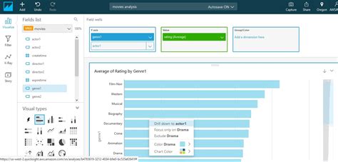 How To Perform Advanced Analytics And Build Visualizations Of Your