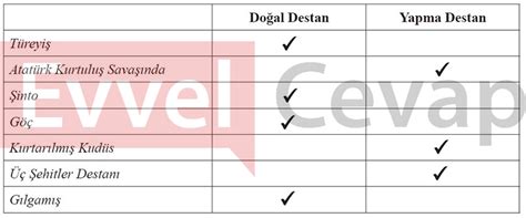 10 Sınıf Türk Dili Ve Edebiyatı Ders Kitabı Cevapları Meb Yayınları