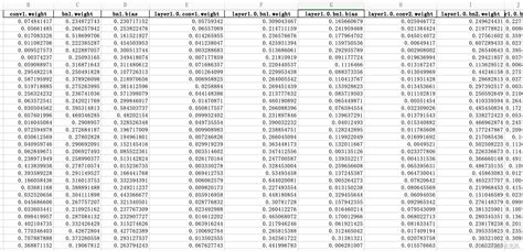 Pytorch提取网络模型参数pytorch 模型参数导出 Csdn博客