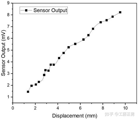 Sci中的那些图（1）——线图 知乎