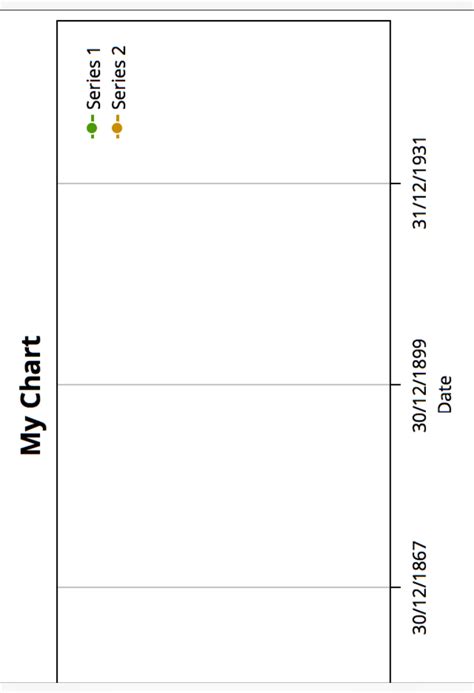 Xamarin Rotate Oxyplot 90 Degrees In Ios View Stack Overflow