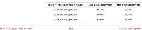 Table 1 From Peak Detection Implementation For Real Time Signal
