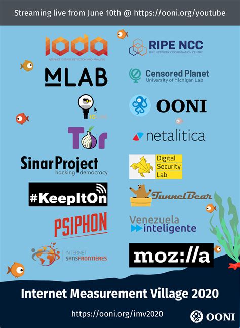 Join The Online Internet Measurement Village 2020 Ooni