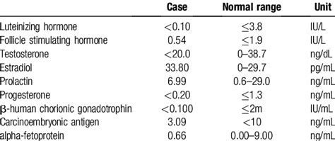 Hormonal Evaluation And Oncological Tests Of The Patient Download