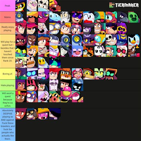 Brawl Stars Tier List Community Rankings TierMaker