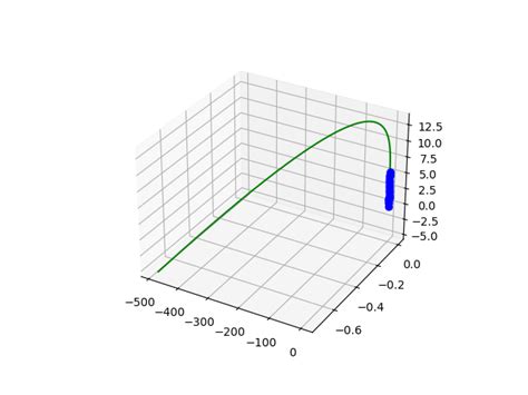 Python 3d Line Interpolation To Increase The Line Resolution Stack