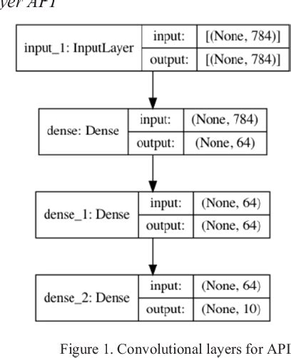 Figure 1 From Face Expression Recognition Based On Convolutional Neural Networks Semantic Scholar