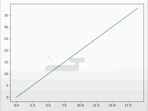 Python Matplotlib数据可视化（折线图） 知乎
