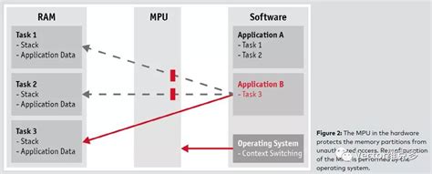 混合asil系统的实现汽车测试技术汽车测试网