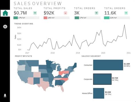 A Fantastic Interactive Tableau Dashboard Upwork