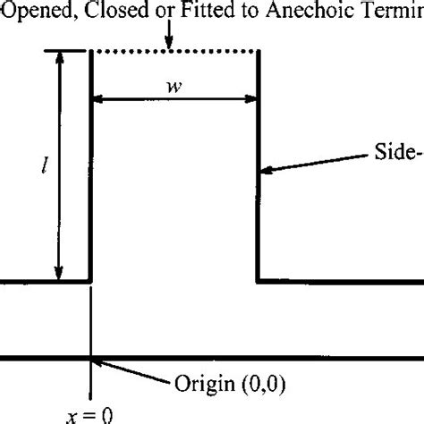 Schematic Of The Tee Junction And Nomenclature Adopted Download Scientific Diagram