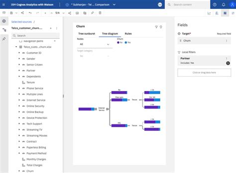 Github Subhanjandasdata Modelling And Dashboarding With Ibm Cognos