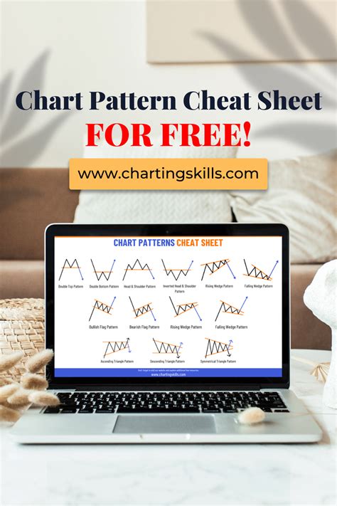 Chart Patterns Cheat Sheet Ideas Trading Charts Chart Candlestick Patterns
