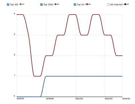 How To Make A Portfolio Website A Complete Guide
