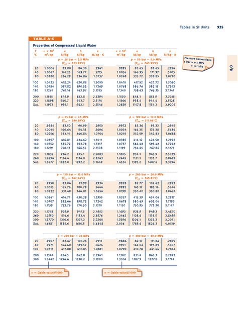 Tables Thermo Pdf