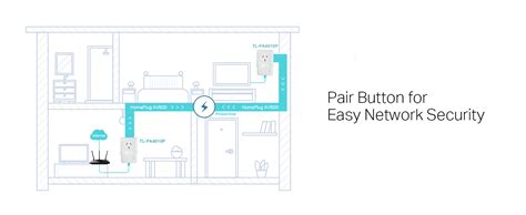 TP Link AV Passthrough Powerline Starter Kit Powerline Adapter Twin Pack Up To Mbps