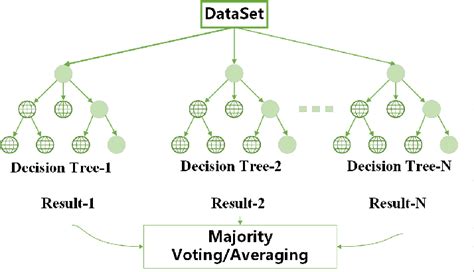 Figure 2 From Application Of Machine Learning For Tracing The Origin Of