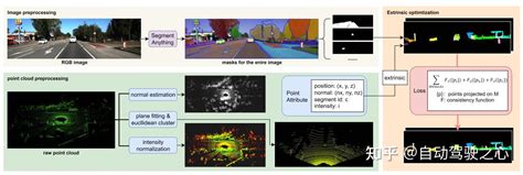 Calib Anything：利用sam，提出的一种新的 Lidar 相机标定方法 知乎