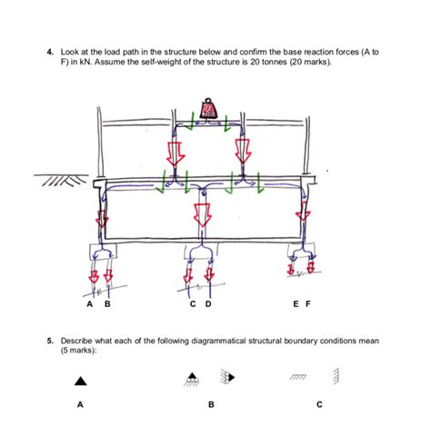 Solved Look At The Load Path In The Structure Below And Chegg