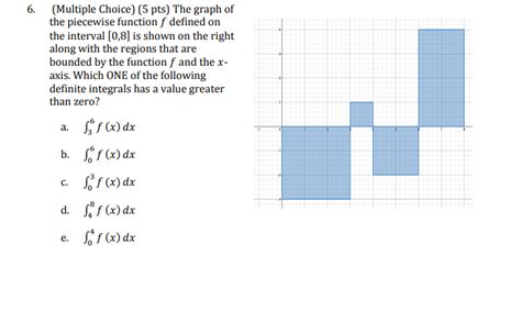 Solved 6 Multiple Choice 5 Pts The Graph Of The