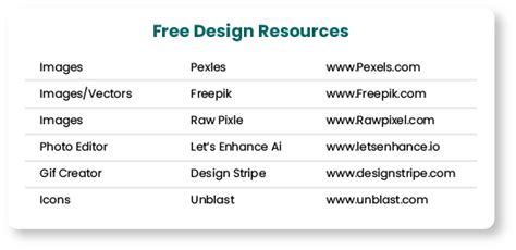 Graphic Design Strategies For The Instructional Designer Elearning