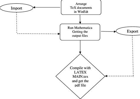 Mathematica Chart Ponasa