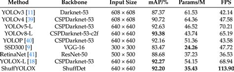 Comparison With Other Algorithms Download Scientific Diagram