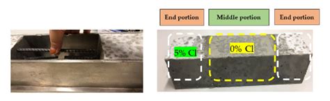 Simulated Repaired Specimen A Placement Of Reinforcement And Then