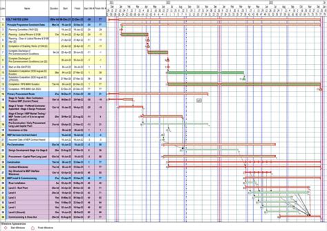 Develop Project Gantt Chart And Wbs On Primavera Or Ms Project By Usama Fiverr