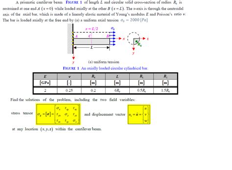 Solved A Prismatic Cantilever Beam Figure 1 Of Length L And