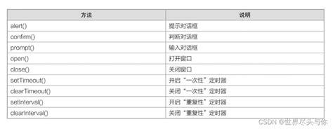 【精选】js window对象详解 js window撖寡情 csdn博客