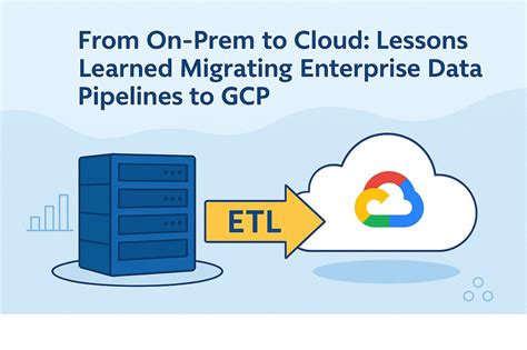 Mastering Pythons Datetime Module A Comprehensive Guide By Raj Ranjan Verma Medium