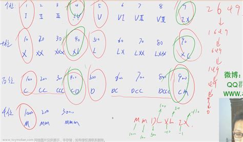 罗马数字转整数leetcode 13 Toy模板网