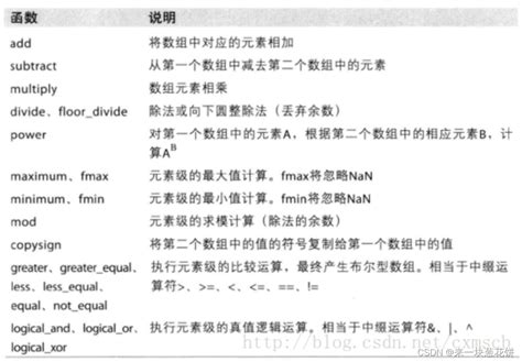 Numpy升级cupy｜cupy完整开发笔记｜保姆级教学cupy文档 Csdn博客