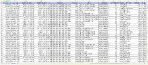 【面板数据】最全观鸟记录及鸟种数据 1200万（1980 2024年）中国观鸟记录中心记录只能每20条下载吗 Csdn博客