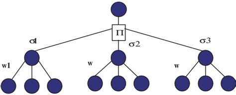 A Tree Parity Machine Tpm With K3 And N 3 Download Scientific Diagram