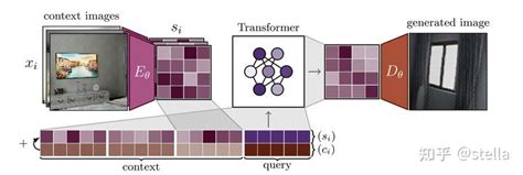 神经隐式表示（implicit Neural Representation）与slam有关的工作整理 知乎