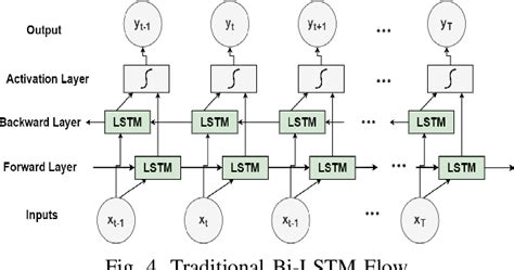 figure 11 from interpretable violence detection using separable