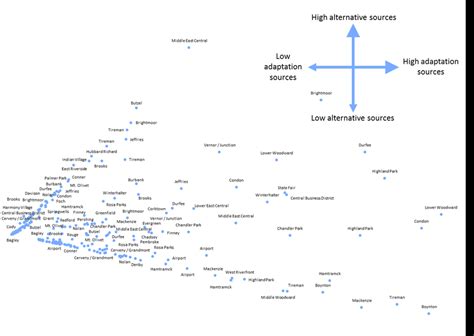 Multidimensional Scaling Map Of Detroit Foodscape By Census Tracts
