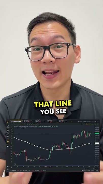 Moving Average Youtube