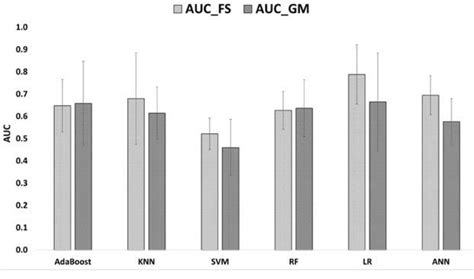 Evaluation Of Sleep Quality Prediction Model Download Scientific Diagram