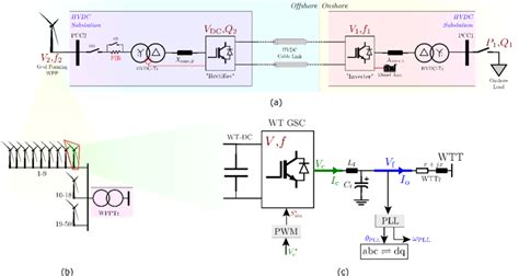 Schematic Of The Implemented Pscad Model Of The System Under Study