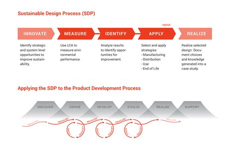 Sustainable Product Development And Design Services Synapse