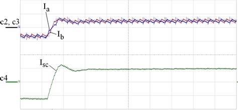 measured transient response with various controller gains download
