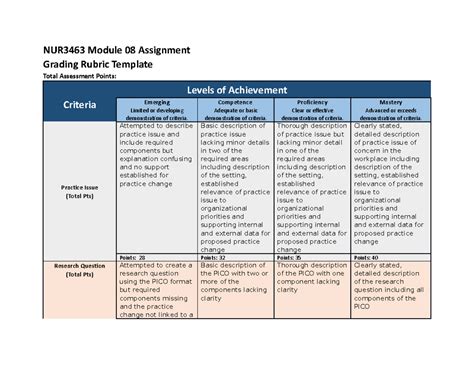 NUR Module Assignment Grading Rubric Competence Adequate Or Basic Demonstration Of