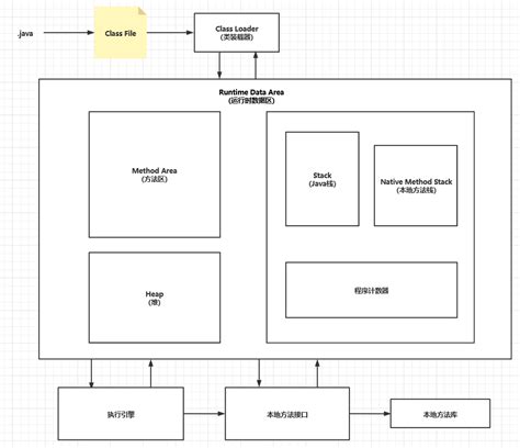 javajvm基础：类加载、运行时内存与执行机制 csdn博客